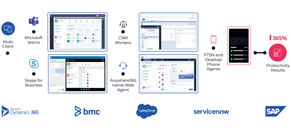The World’s First Certified Microsoft Teams Contact Centre